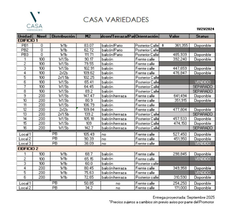 Proyecto Casa Variedades - Compañia Inmobiliaria San Felipe S.A.